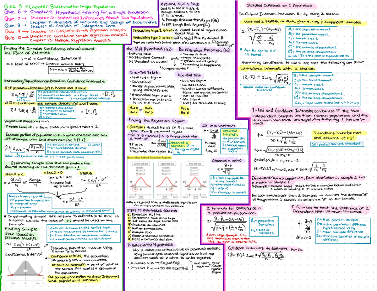 Midterm Formula Sheet - & & + F & & si 9 & 5 A F & G / T J s & 5 E · - Studocu