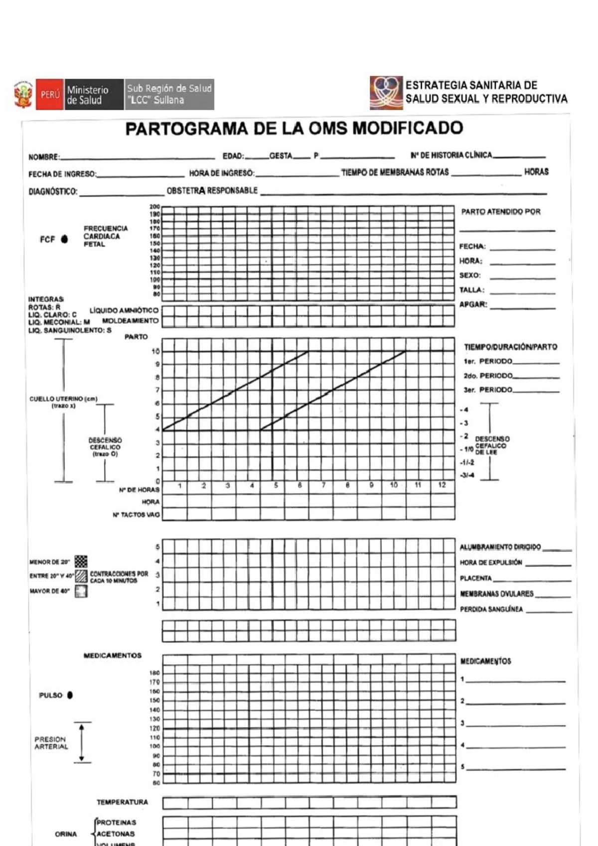 Partograma - Bien hecho - GINECOLOGIA Y OBSTETRICIA - Studocu
