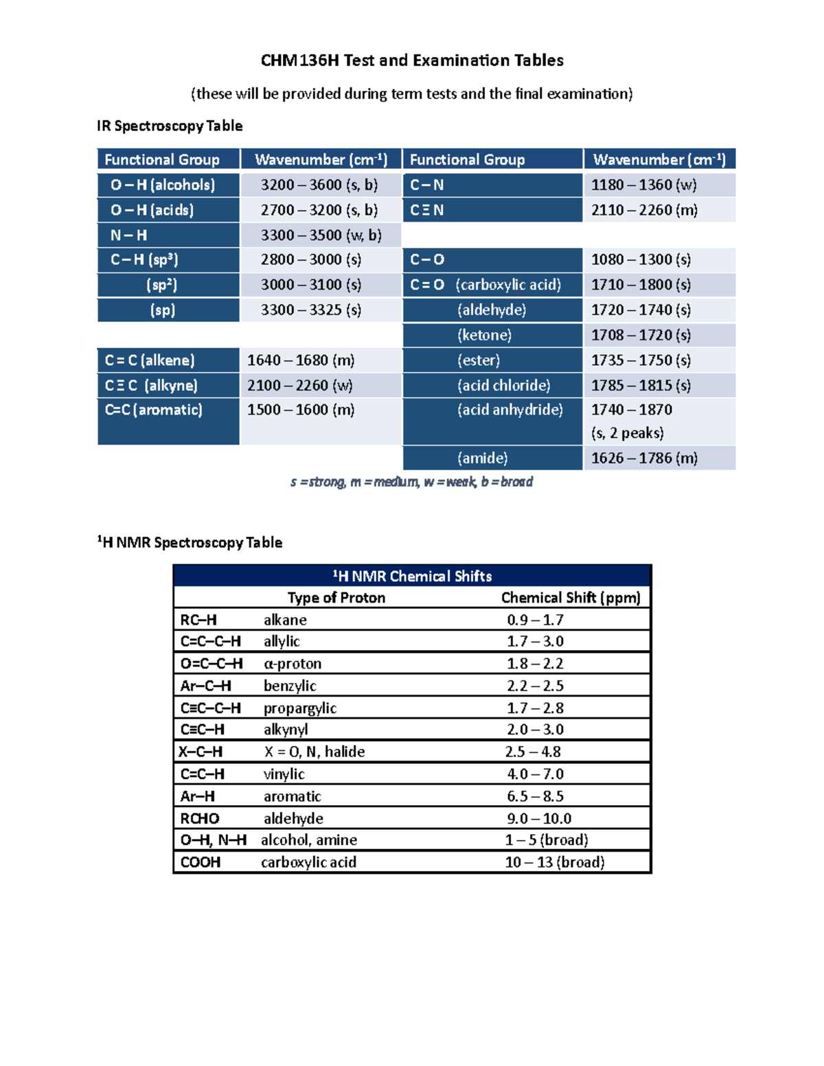 CHM136 H Test and Exam Tables - CHM136H Test and Examination Tables ...