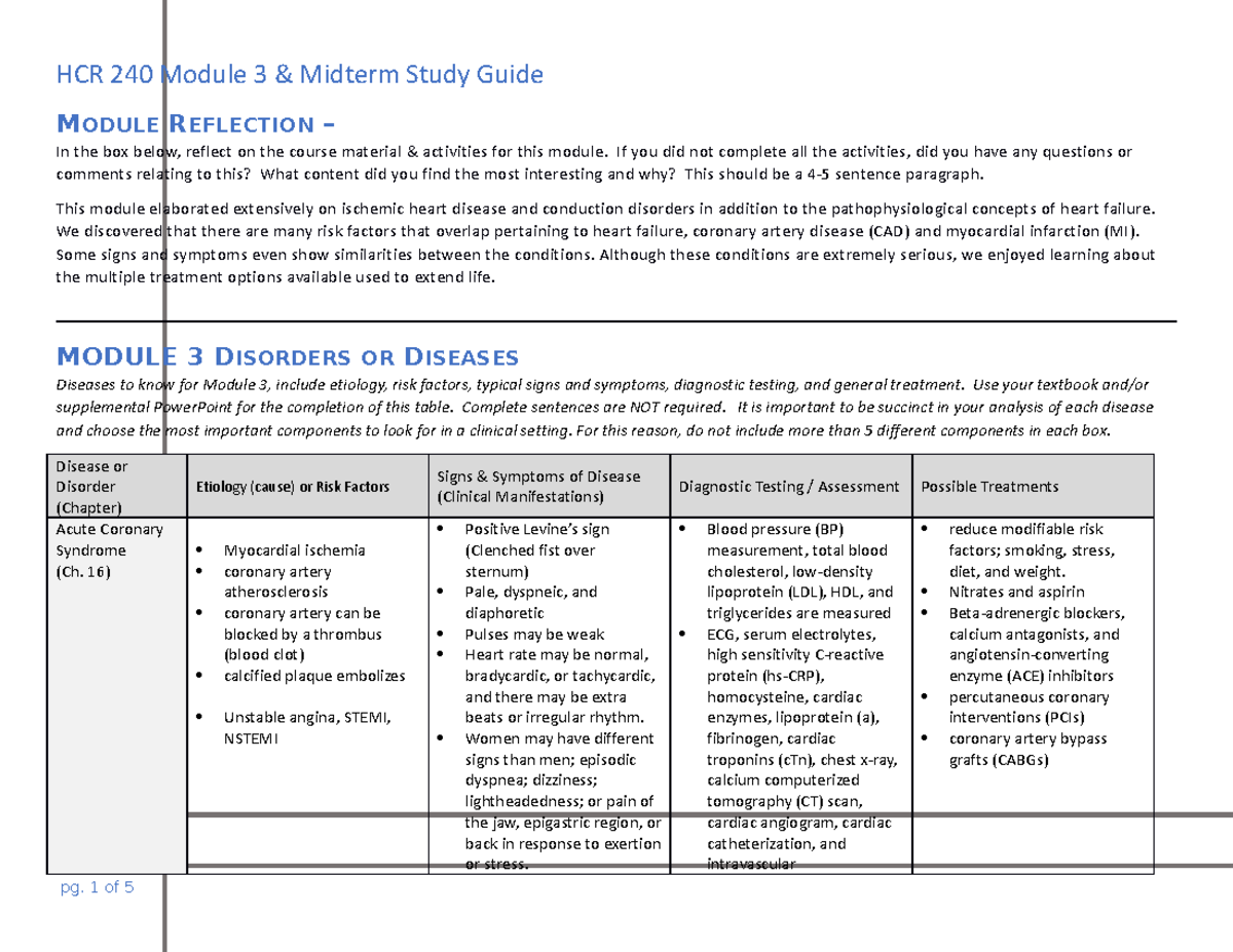 Group 5- Module 3 Learning Guide - MODULE REFLECTION – In the box below, reflect on the course ...