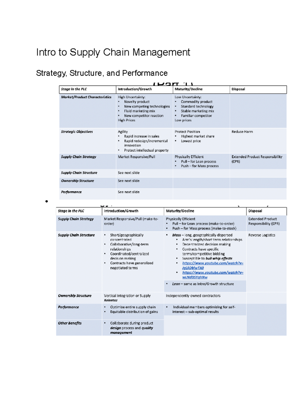 MGMT370 Intro-SCM - Intro to Supply Chain Management - Intro to Supply ...