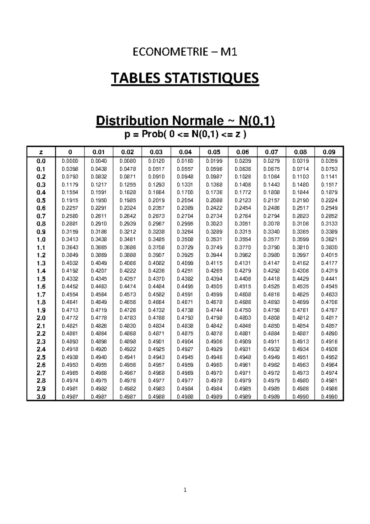 Tables Distributions - ####### 1. TABLES STATISTIQUES Distribution ...