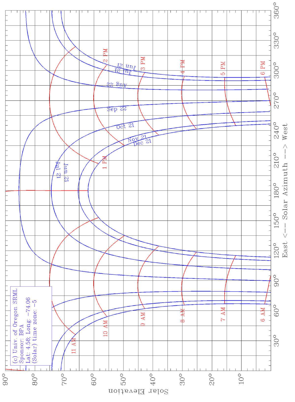 Carta Solar Bogota - proyecto kk - ciencia de datos - Studocu