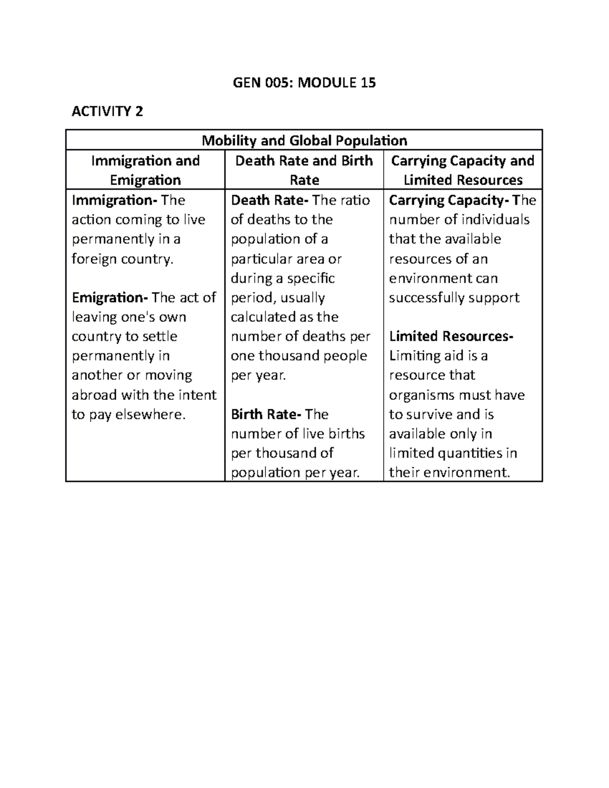 GEN 005 Module 15 GEN 005 MODULE 15 ACTIVITY 2 Mobility And Global gen-005-module-15-gen-005-module-15-activity-2-mobility-and-global