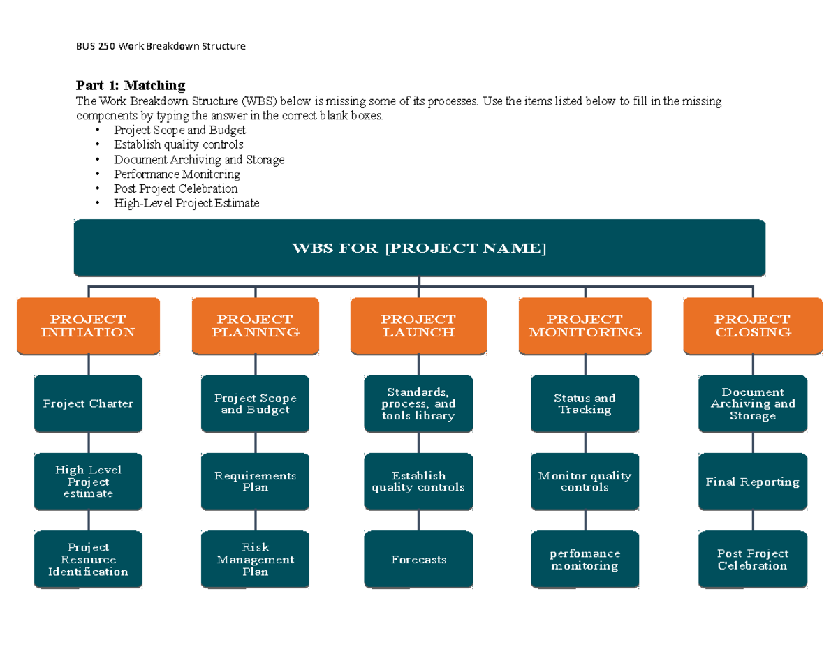 BUS250 Work Breakdown Structure Assignment - Part 1: Matching The Work ...