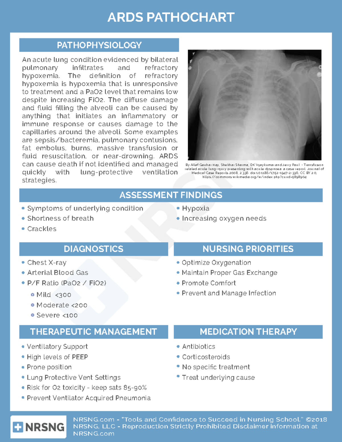 Cs-resp-013-acute respiratory distress syndrome pathochart-1 - NRSNG ...