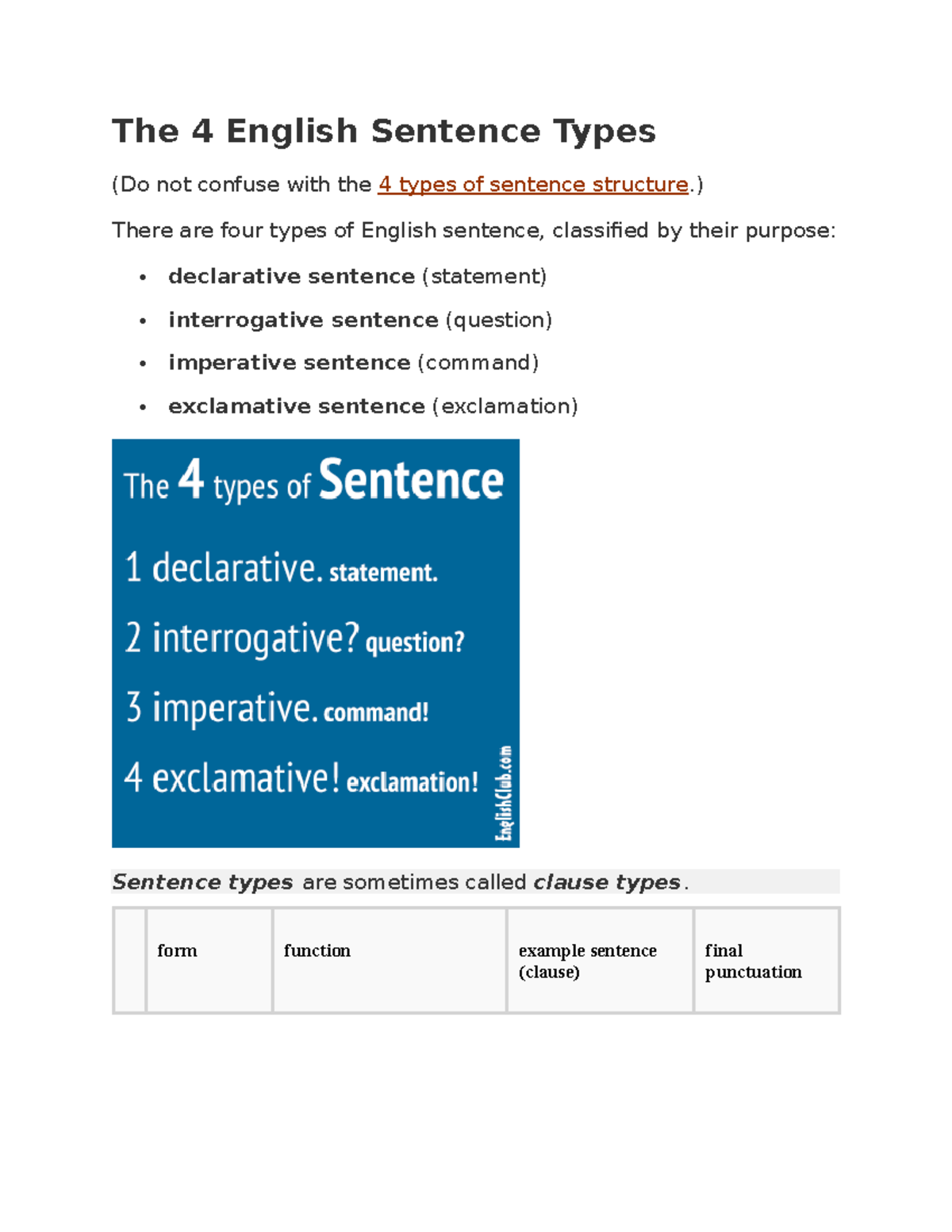 4 types of sentence - ) There are four types of English sentence ...