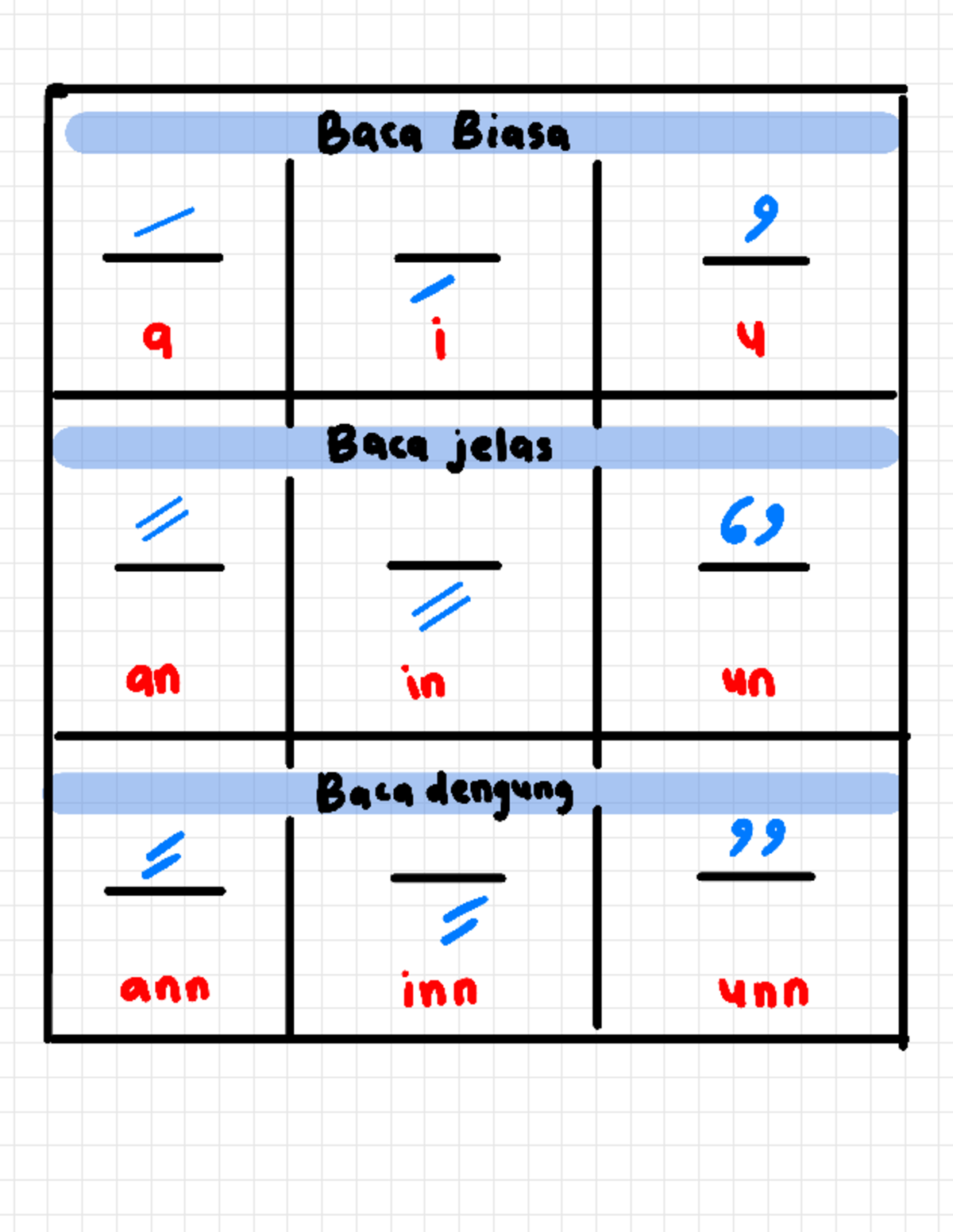 Because bacaan - Basic chemistry - Baca Biasa 9 9 y Baca jelas 69 an in ...