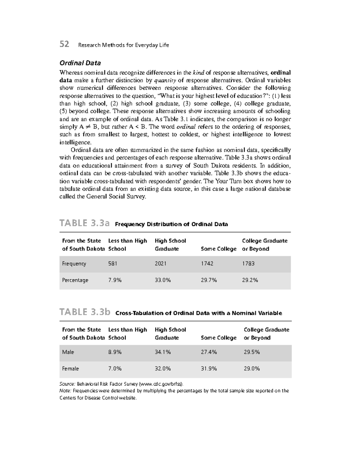 Research Methods for Everyday Life Blending Qualitative and ...