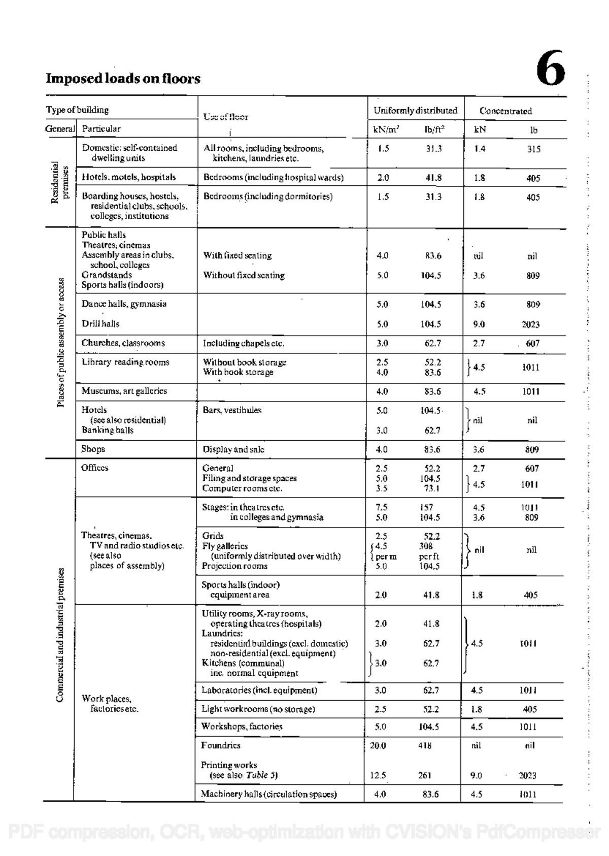 Intro to Structural Design (CEC 206) Tables - Imposedloadsonfloors ...