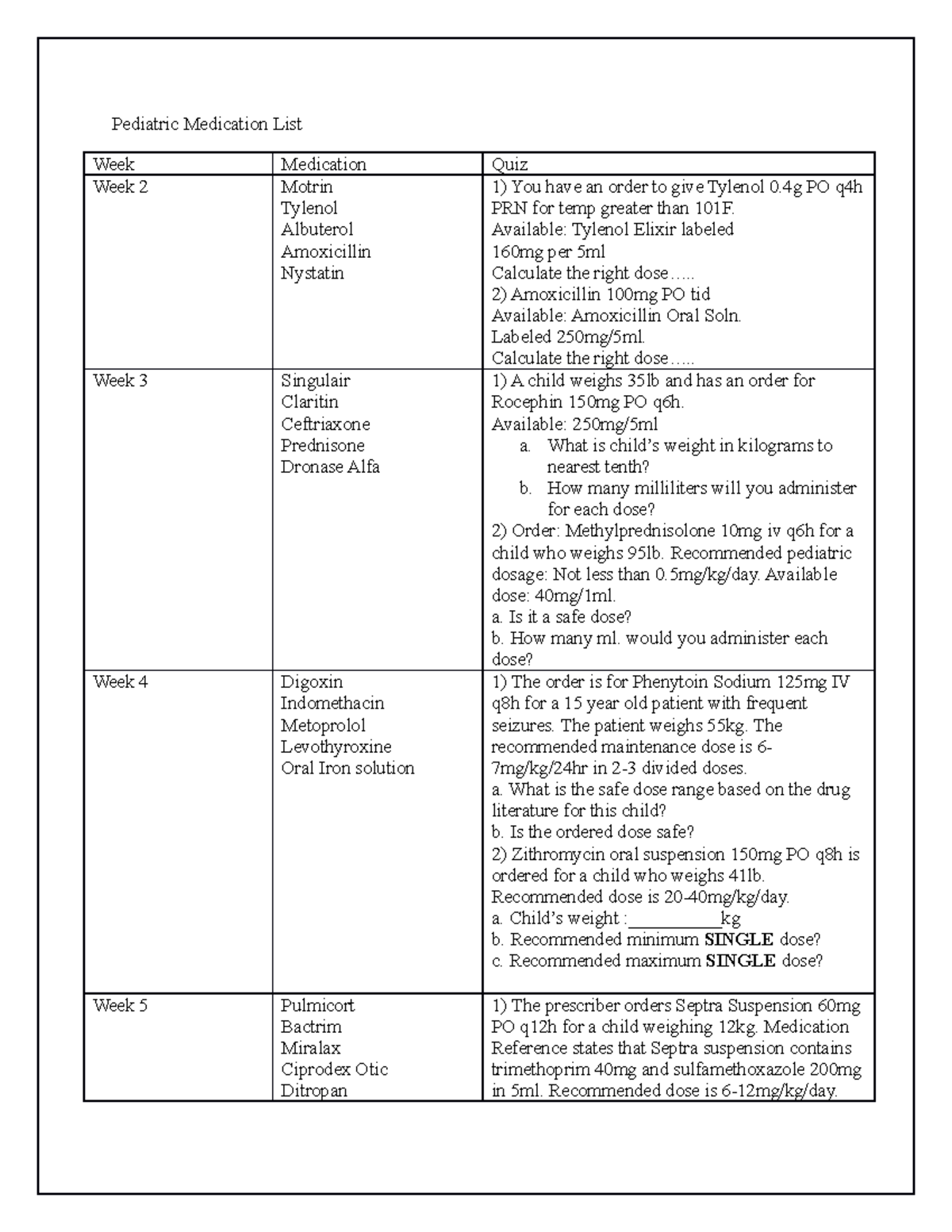 Medication List(1) (3) (1)-2 - Pediatric Medication List Week ...