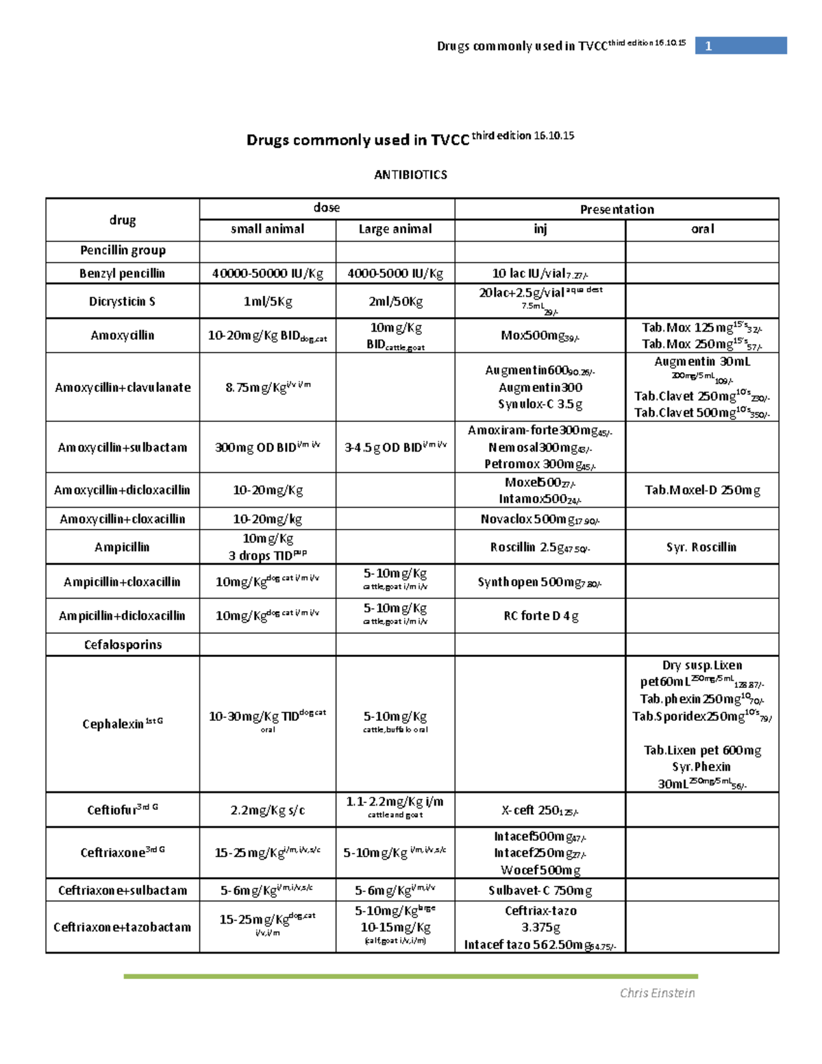 TVCC Drugs - Drugs commonly used in TVCC third edition 16. ANTIBIOTICS drug dose Presentation ...
