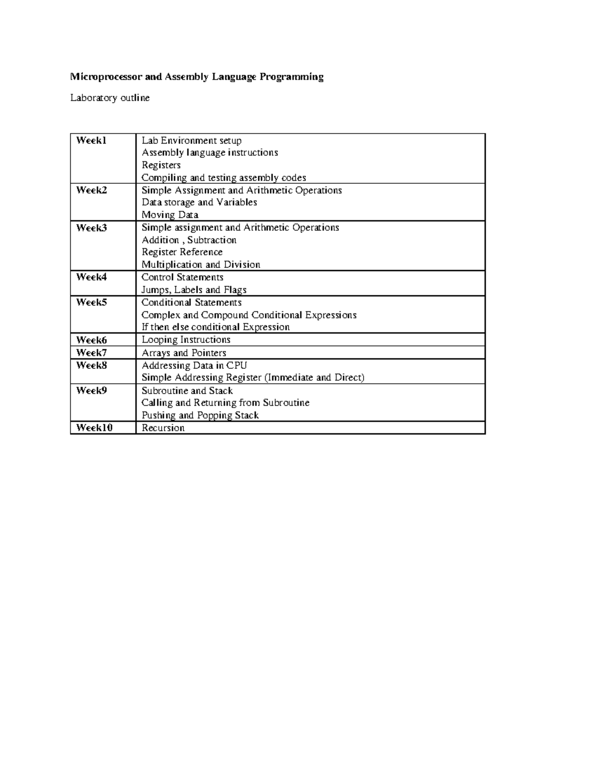 Microprocessor And Assembly Language Programming Lab Outlin Microprocessor And Assembly