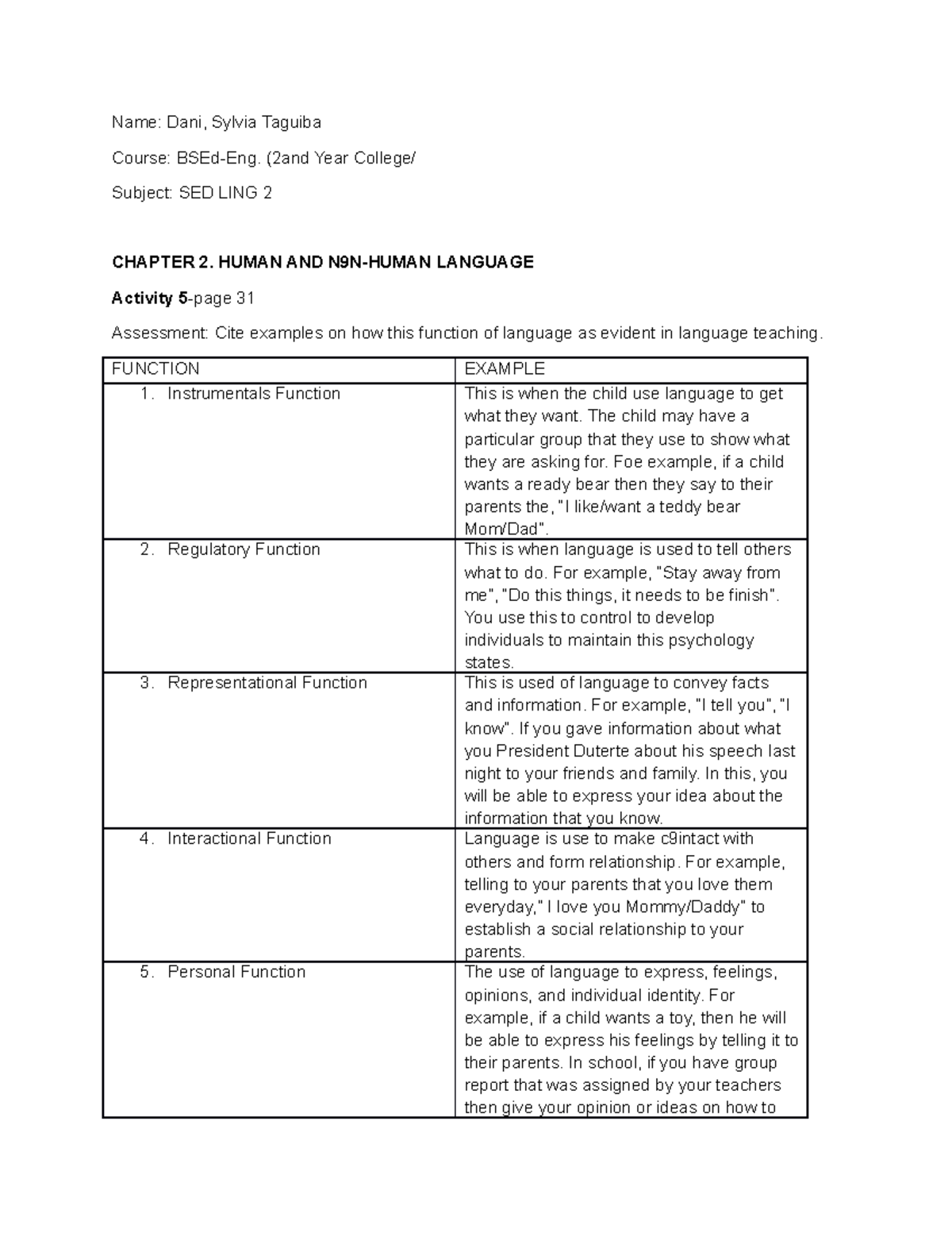 SED LING 2 Activity 5 - Ysyjju - Name: Dani, Sylvia Taguiba Course: BSEd-Eng. (2and Year College ...