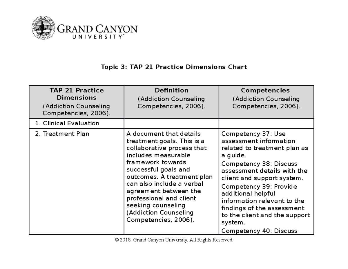 PCN 100 RS T3TAP21Practice Dimensions Chart - Topic 3: TAP 21 Practice ...