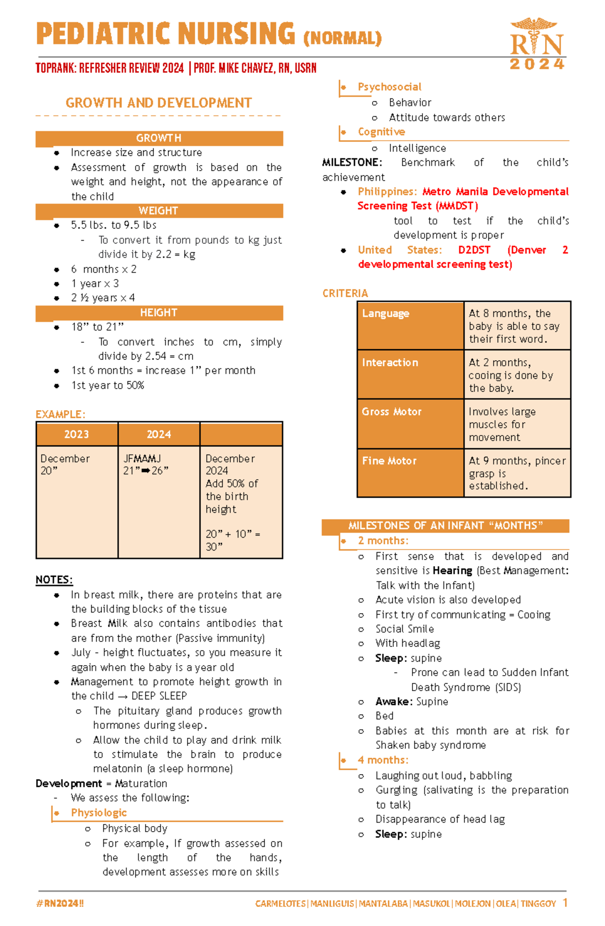 Pedia Normal Refresher - PEDIATRIC NURSING (NORMAL) TOPRANK: REFRESHER ...