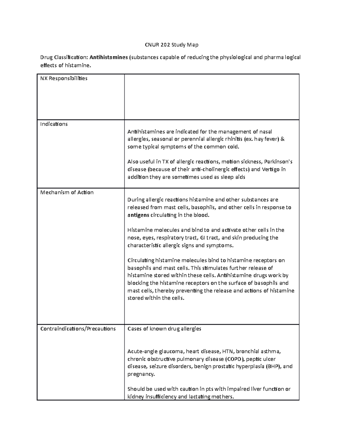 CNUR 202 Study Map - antihistamines - CNUR 202 Study Map Drug ...