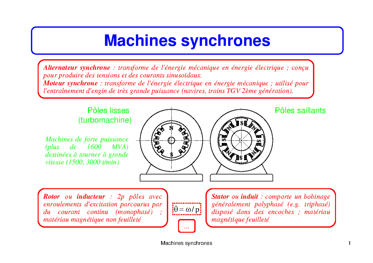 X chapitre-6 machines synchrones slides - Machines synchrones Machines ...