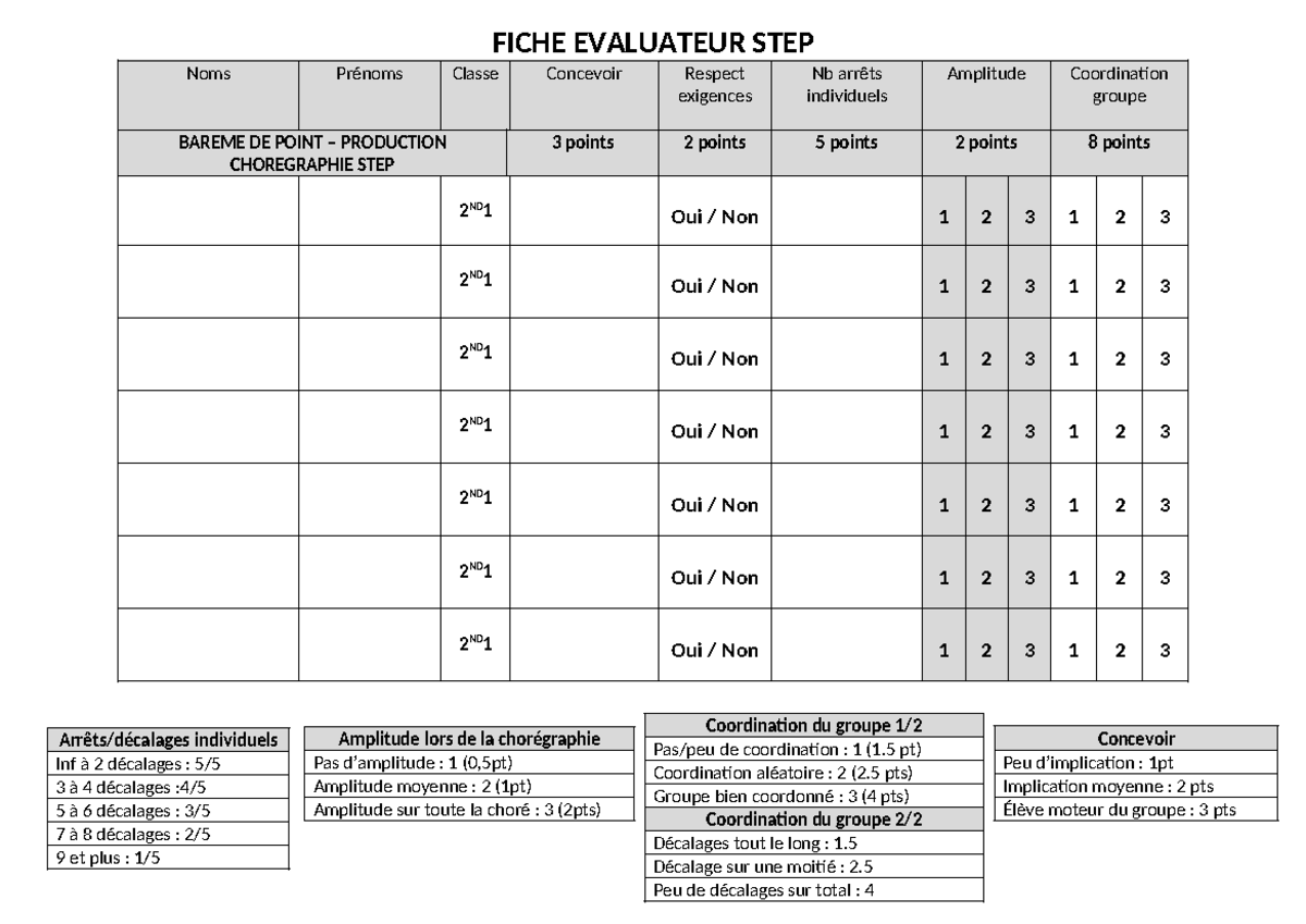 Fiche Evaluateur STEP 2nd - FICHE EVALUATEUR STEP Noms Prénoms Classe Concevoir Respect ...