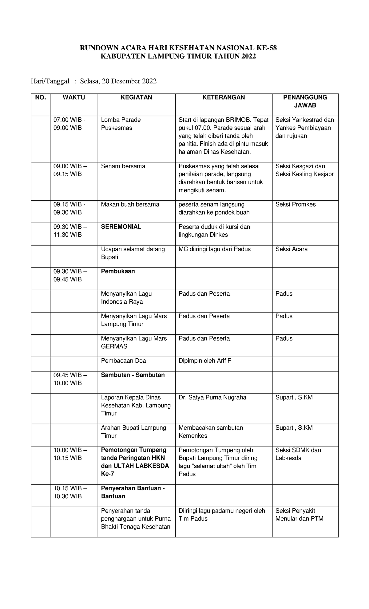 Rundown HKN 2022 - RUNDOWN ACARA HARI KESEHATAN NASIONAL KE- KABUPATEN ...