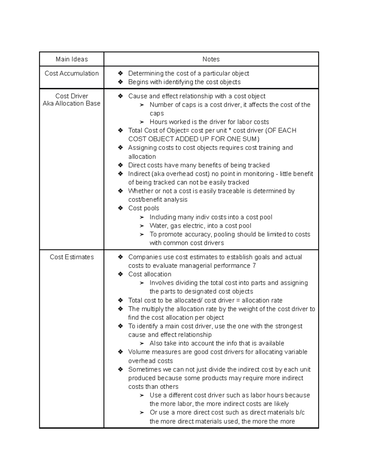 Ch 4 TB - Mandatory Assignment - Main Ideas Notes Cost Accumulation ...