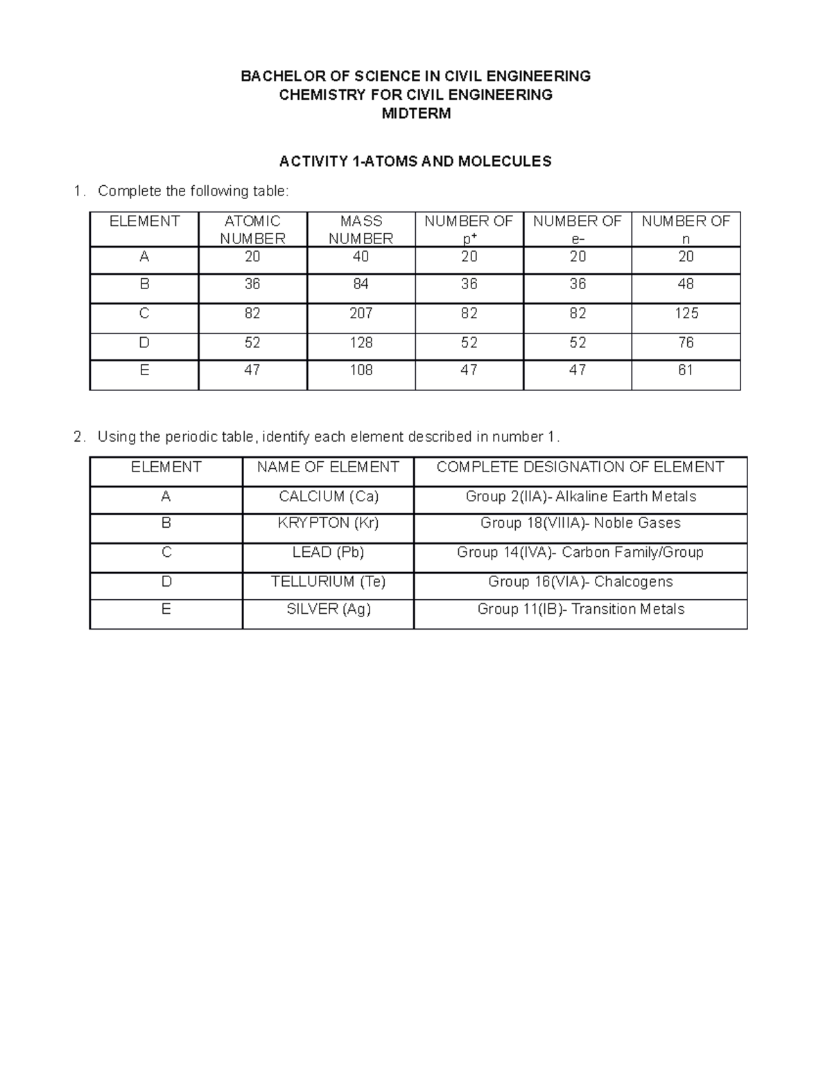 (BSCE 1) Activity in Chemistry for Civil Engineers - BACHELOR OF ...