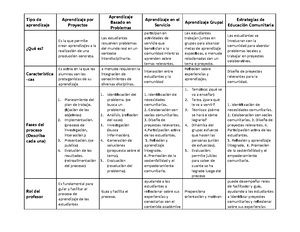 JUR-2017 0331-NOR41 - Resumen Docencia aplicada en enfermeria - Marco ...