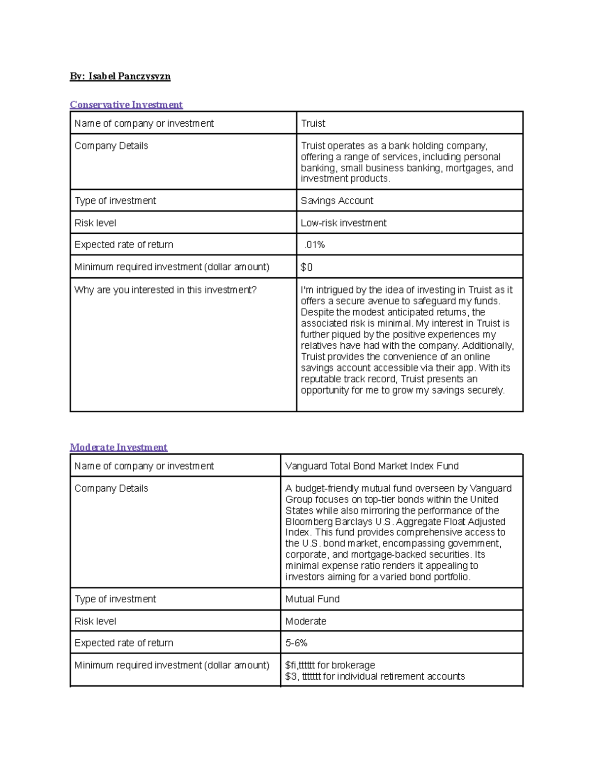1.08 Save, Invest, or Spend- Honors - By: Isabel Panczysyzn Conservative Investment Name of ...