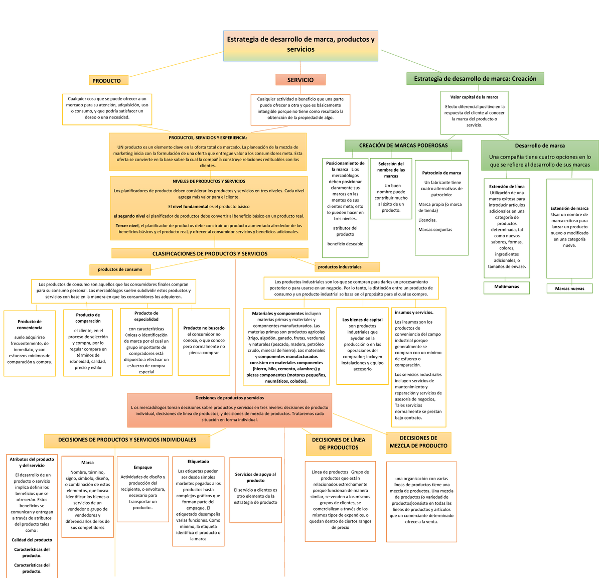 MAPA Capitulo 7 - Fundamentos de Marketing - Warning: TT: undefined function: 32 Estrategia de ...