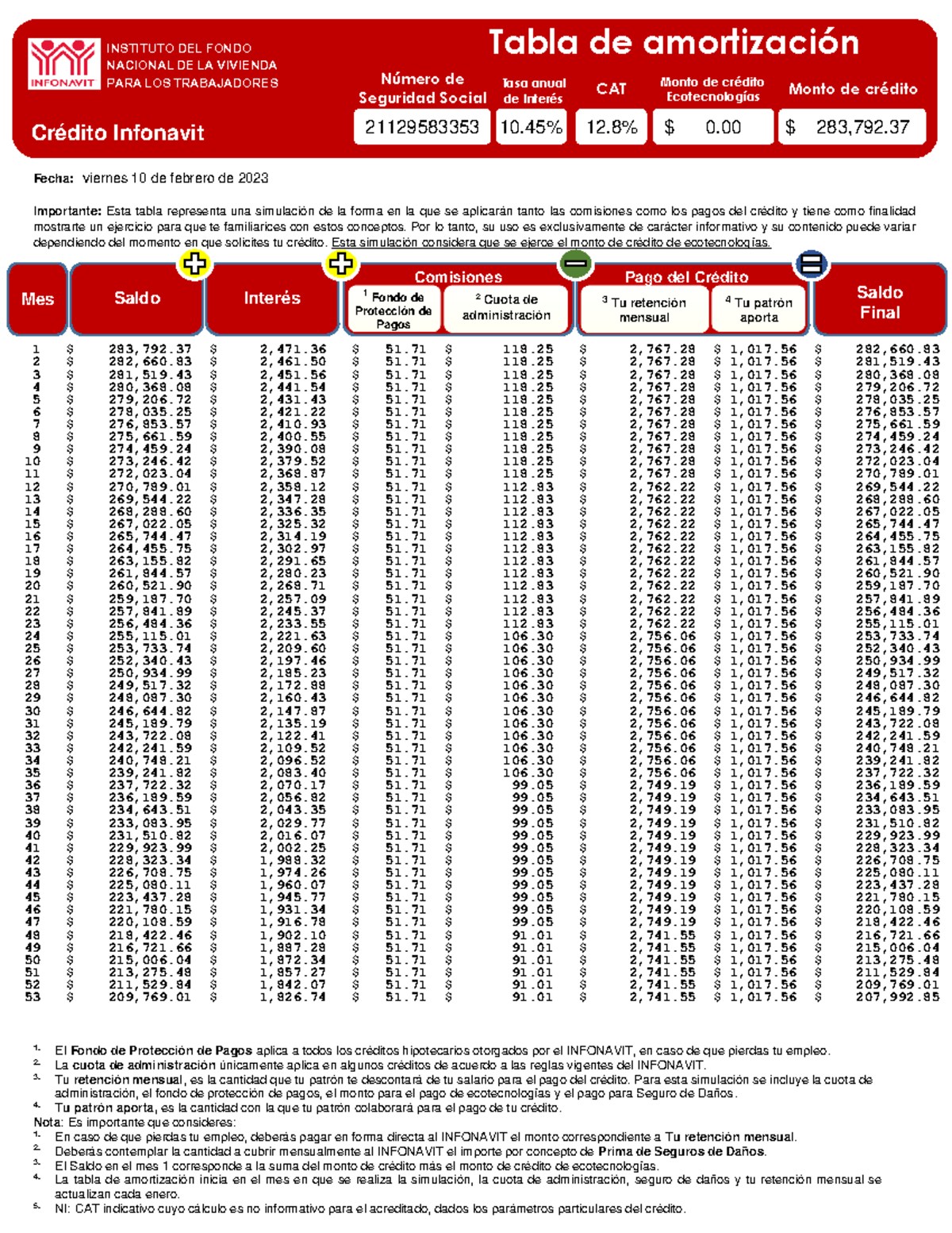 Tabla de amortización - amor 2023 - Mes Saldo Interés 2 Cuota de administración Saldo Final 3 Tu ...