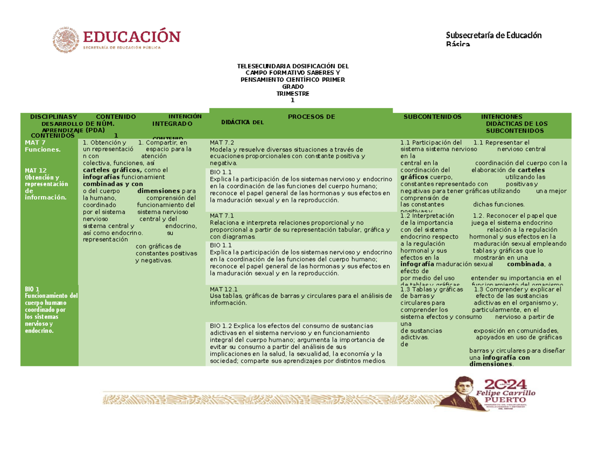 Telesecundaria Dosificación DEL Campo Formativo Saberes Y Pensamiento Científico Primer Grado ...