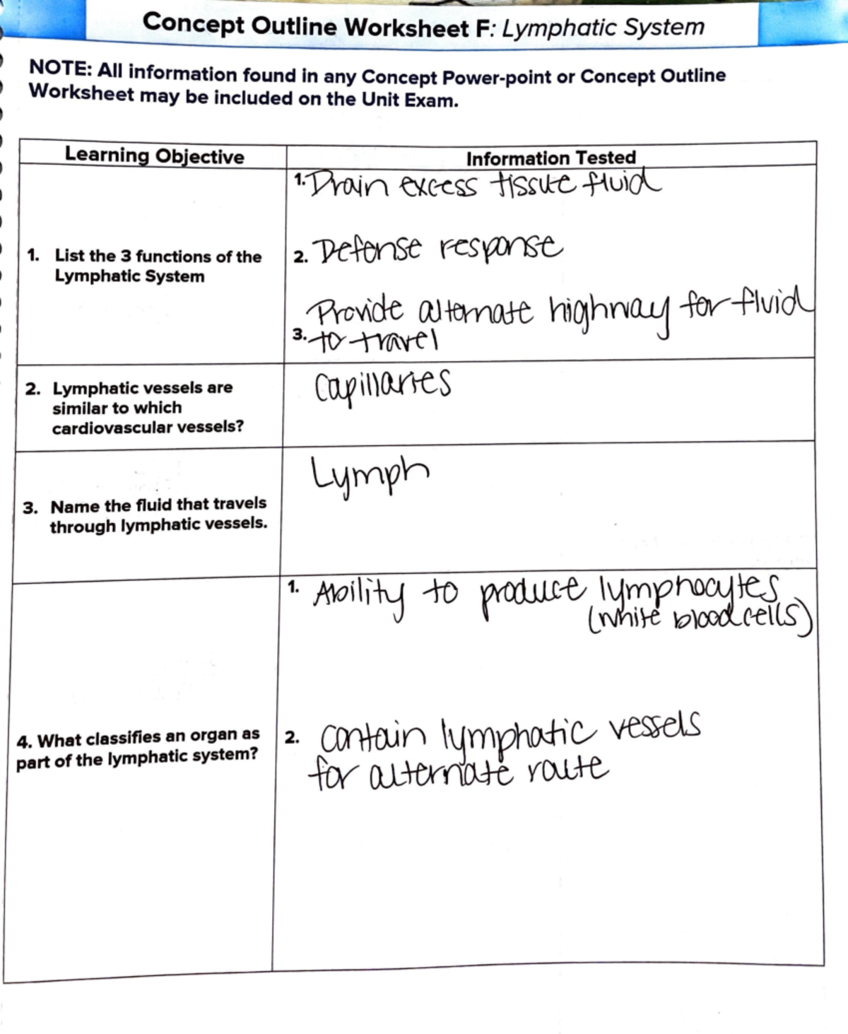 Lymphatic system - Notes - I I I Concept Outline Worksheet F: Lymphatic ...