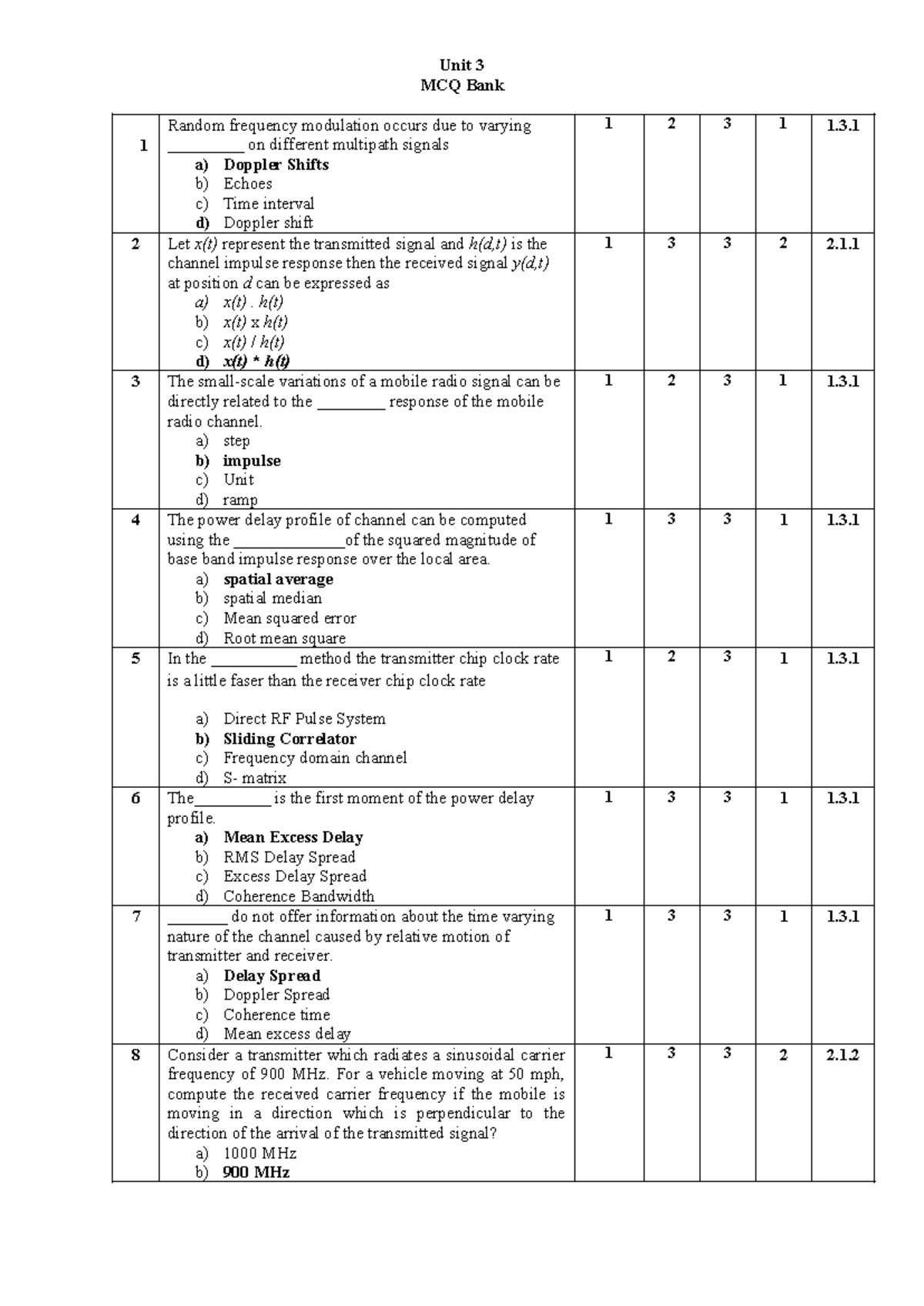 Unit 3 Question Bank Qb For Unit 3 Unit 3 Mcq Bank 1 Random Frequency Modulation Occurs Due