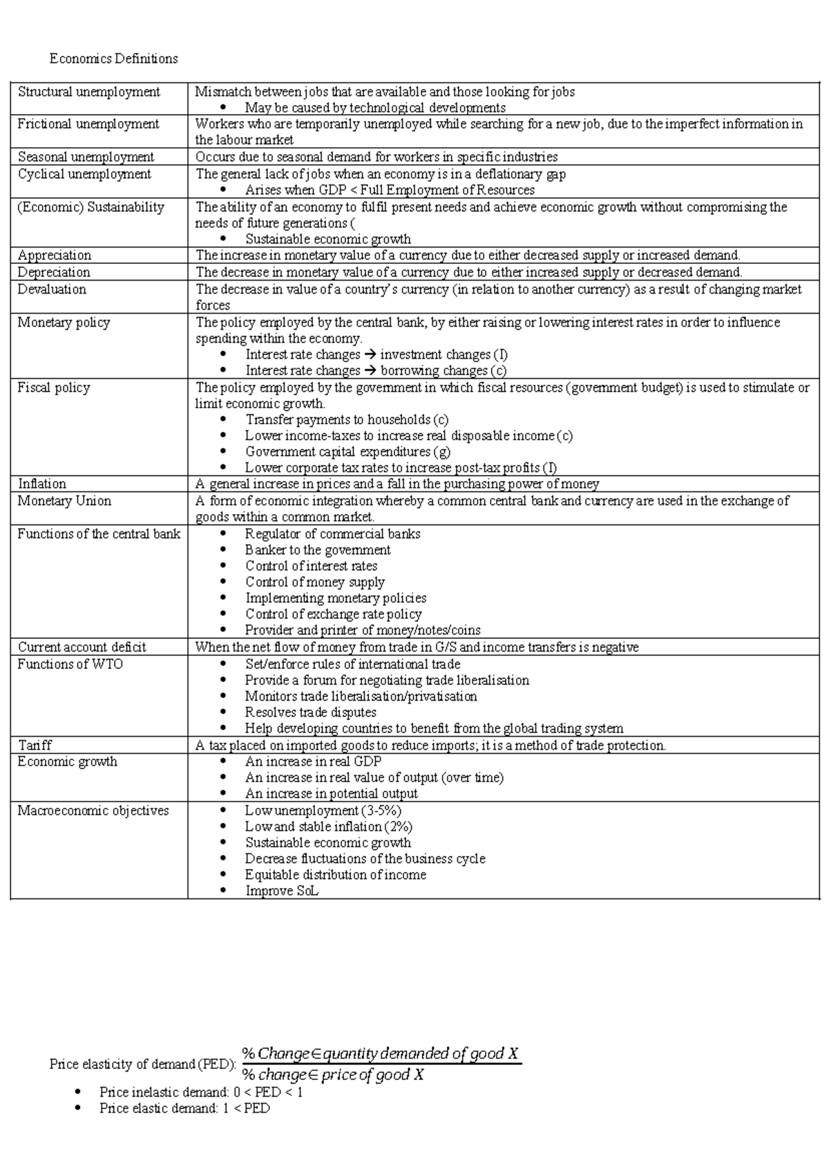 P2 AO1:AO4 - Short answer practice responses - Economics Definitions ...