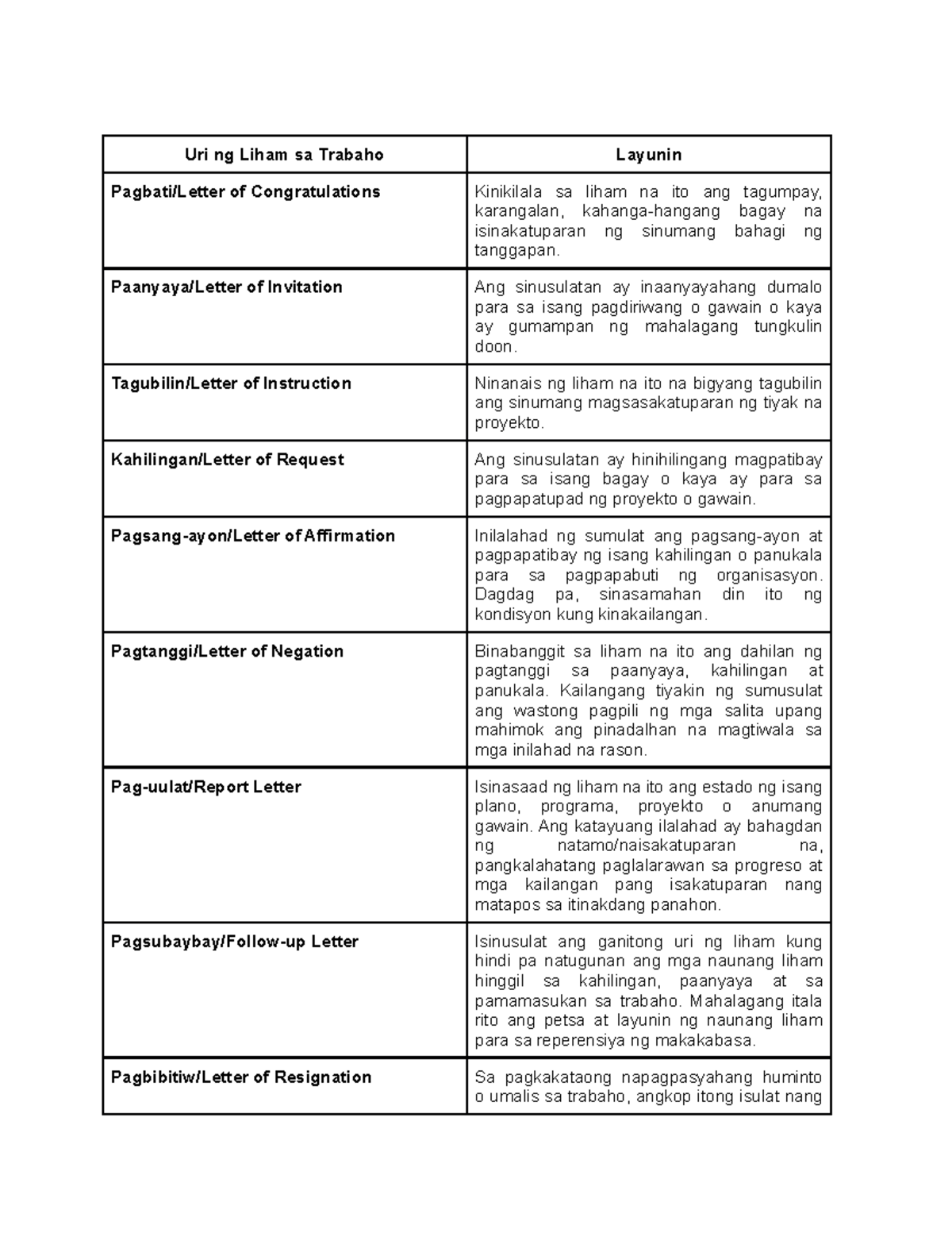 Uri ng Liham - Ms. Mia Bautista - Uri ng Liham sa Trabaho Layunin ...