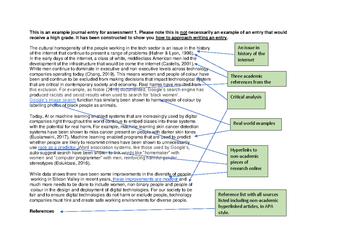 ARIN2610 Assessment 1 Example-2 - This is an example journal entry for ...
