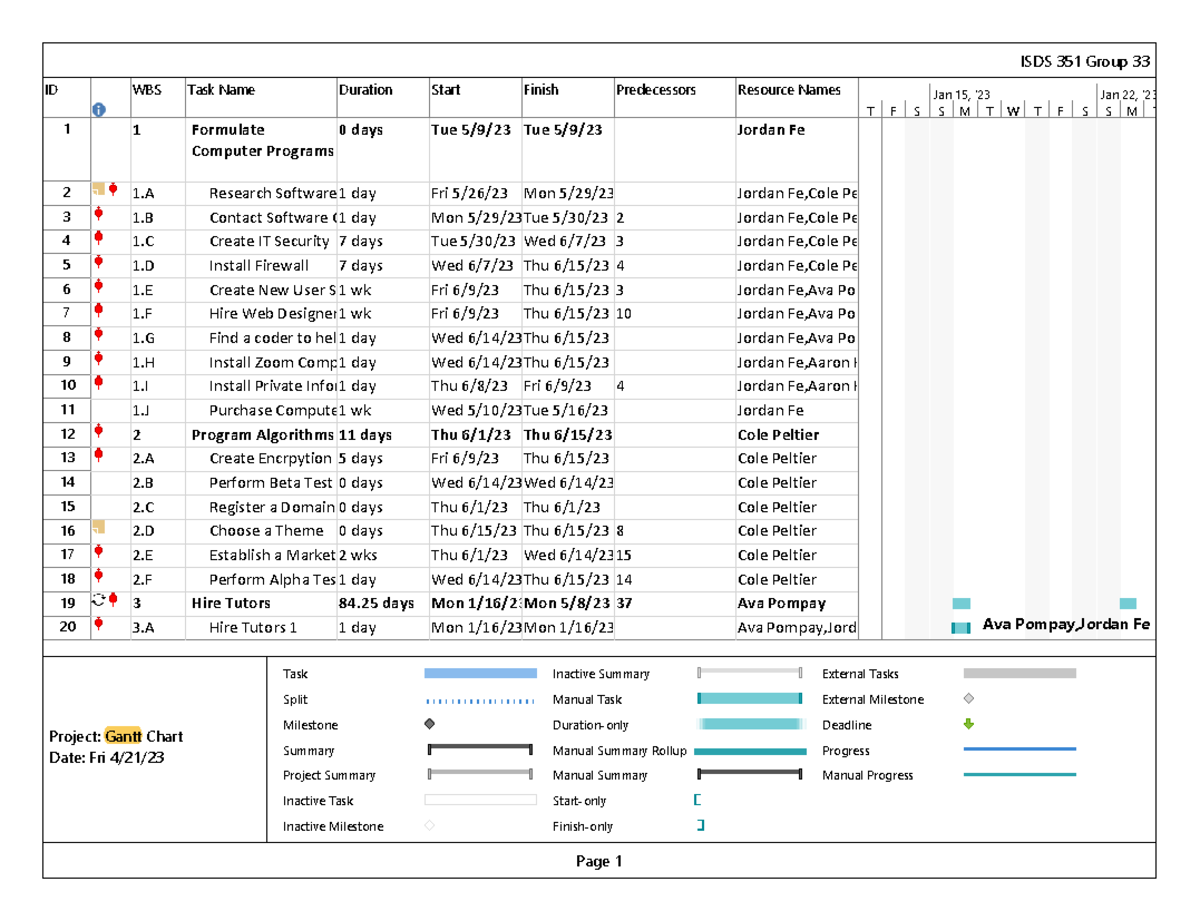 Gantt Chart-combined 1 1 1 - ID WBS Task Name Duration Start Finish ...