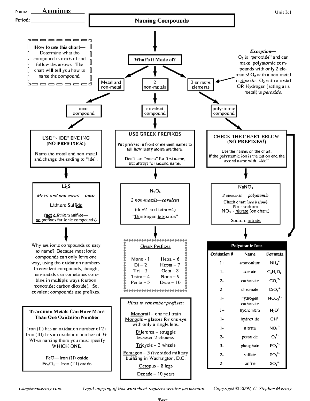 To uppload - This is something to help you learn and understand the ...