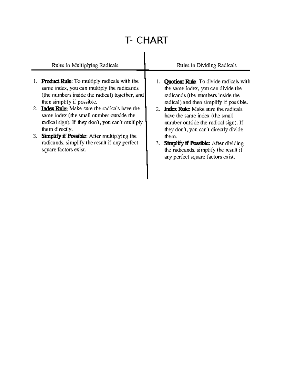 T- Chart - T- CHART Rules in Multiplying Radicals Rules in Dividing ...