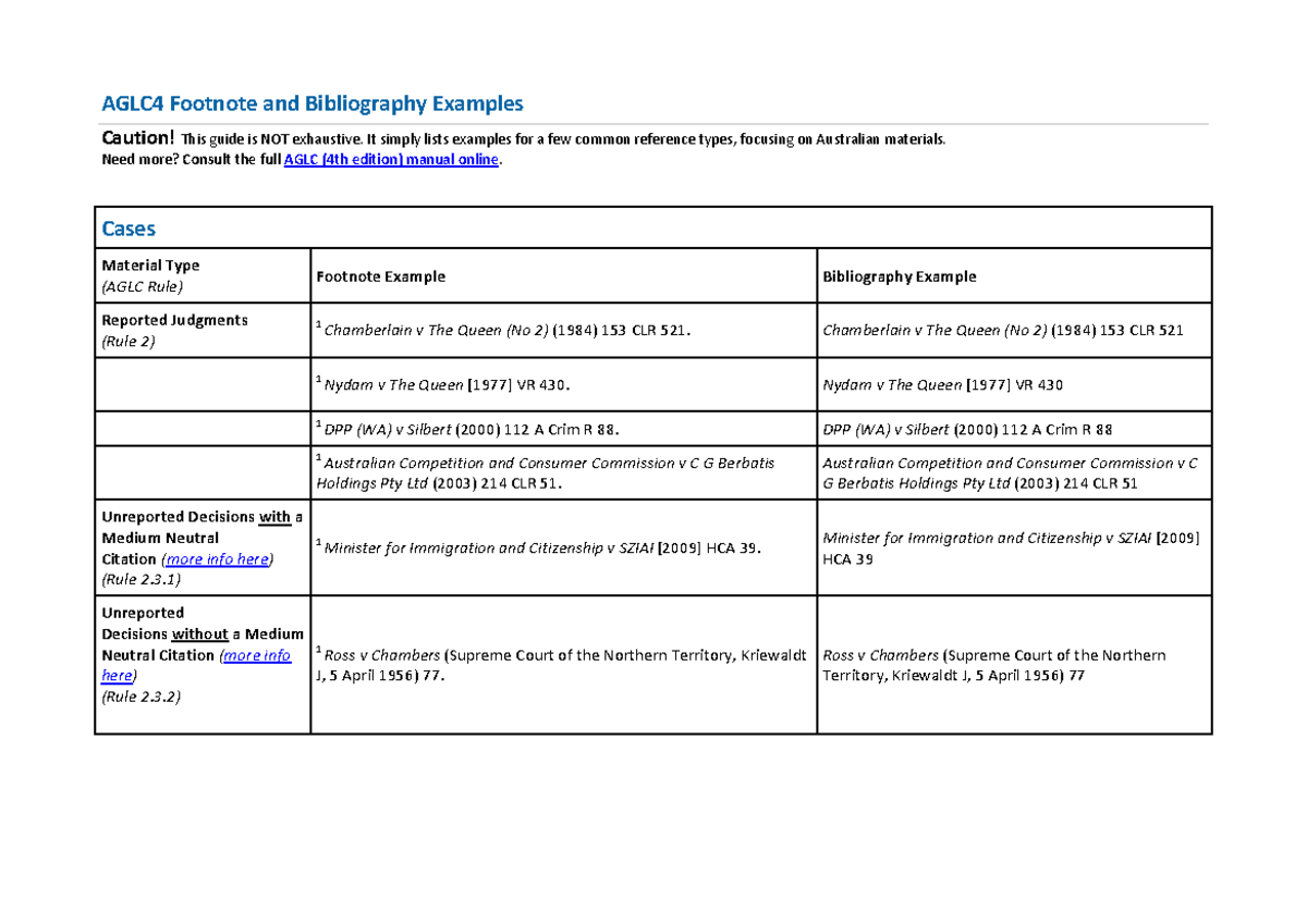 Law Referencing Aglc4 Footnote And Bibliography Examples Caution
