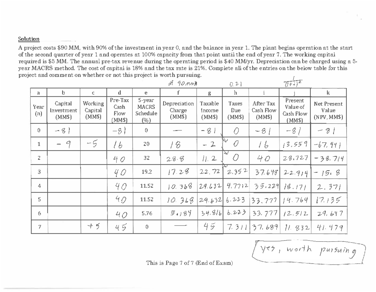 F22 Practice Exam 2 Solution Solution A Project Costs 90 Mm With
