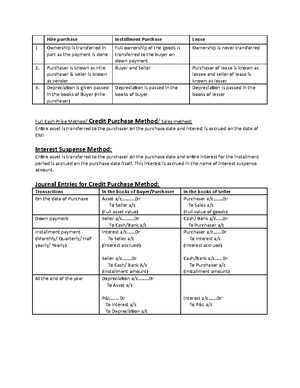 Compendium Format 2021 for reference of students at UWSL Ahmedabad ...