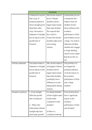 INER7411 A1 - assignment 1 pdf - MODULE NAME: MODULE CODE: INTRODUCTION TO EDUCATION RESEARCH ...