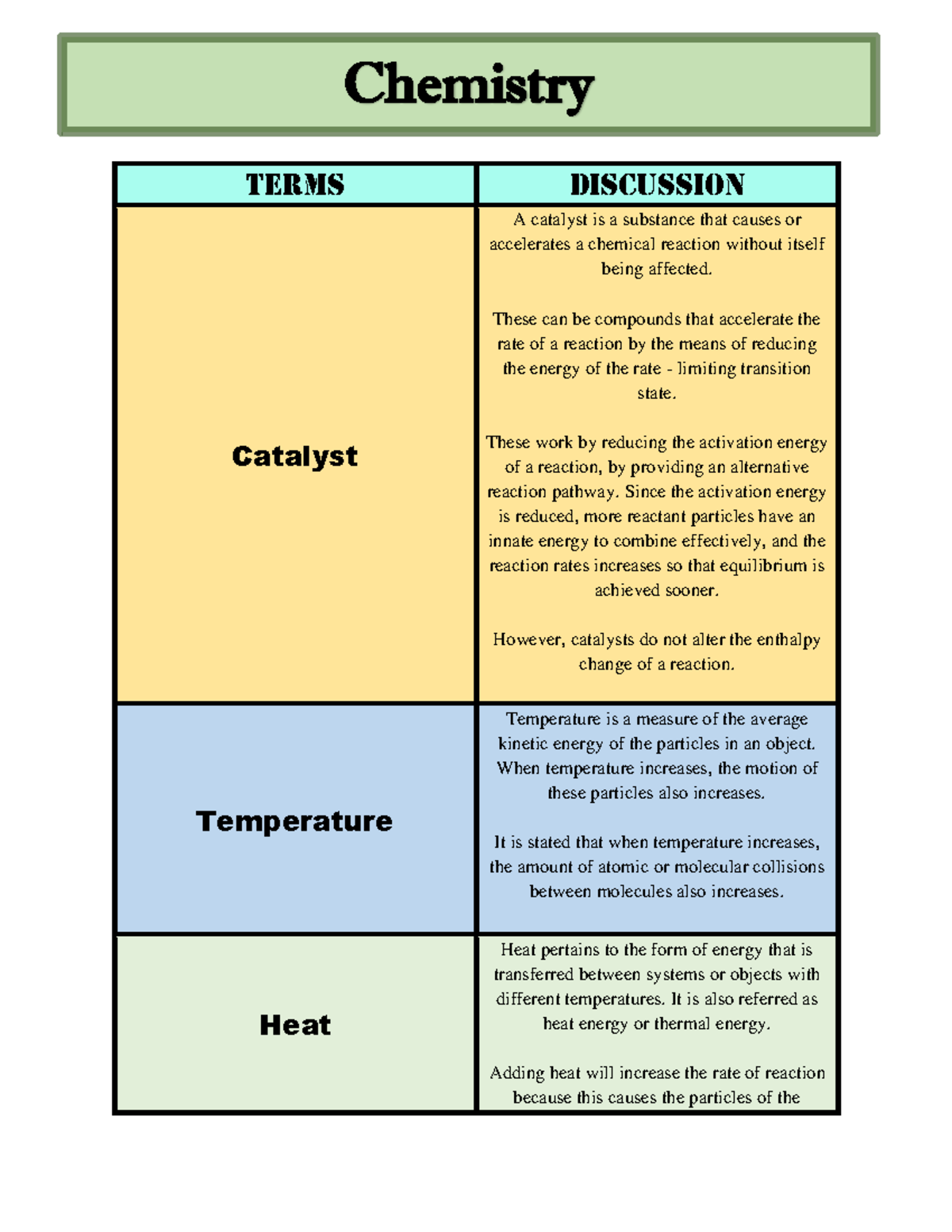 Inorganic & Oragnic Chemistry - Molecular and Concentration - Terms ...