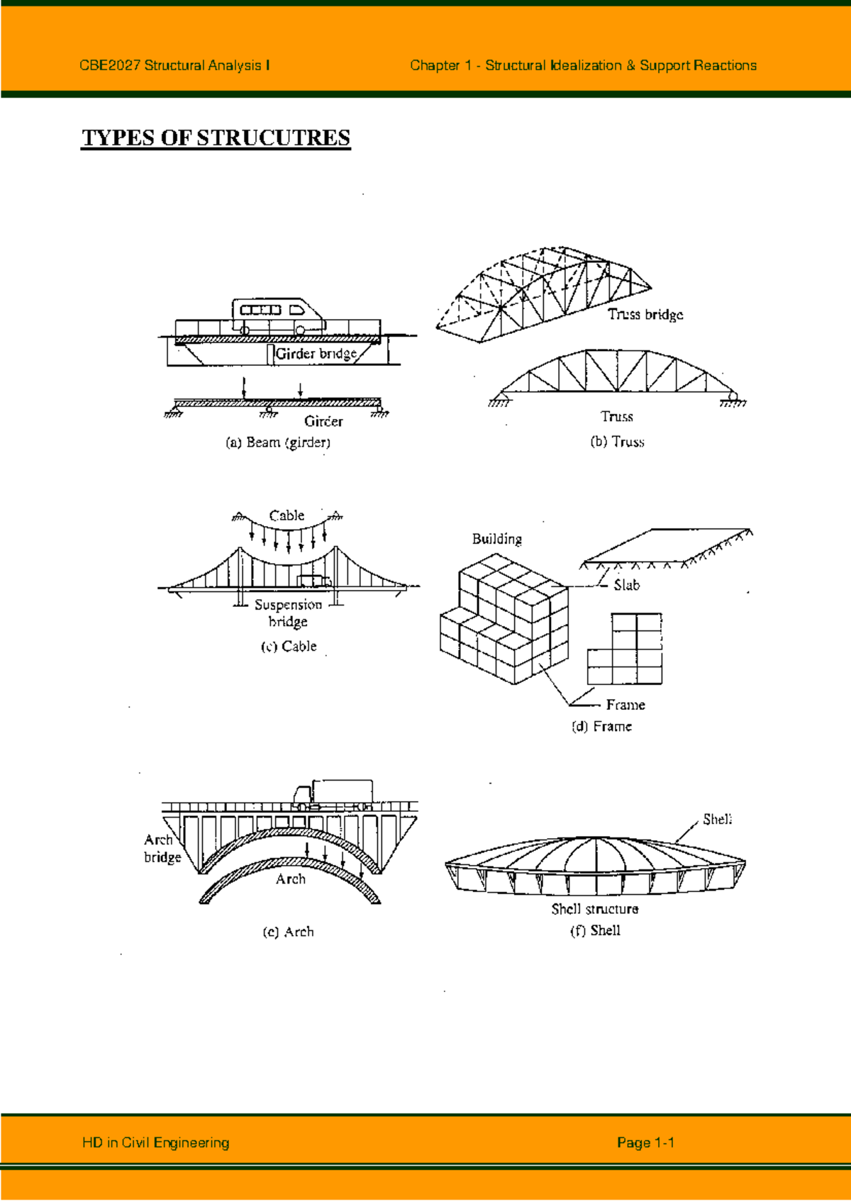 Reaction - TYPES OF STRUCUTRES SUPPORTS A pin or hinge support is ...
