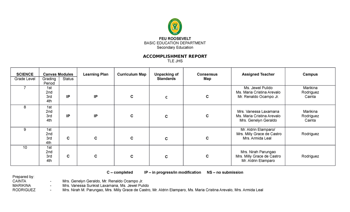 Accomplishment Report TLE - FEU ROOSEVELT BASIC EDUCATION DEPARTMENT ...