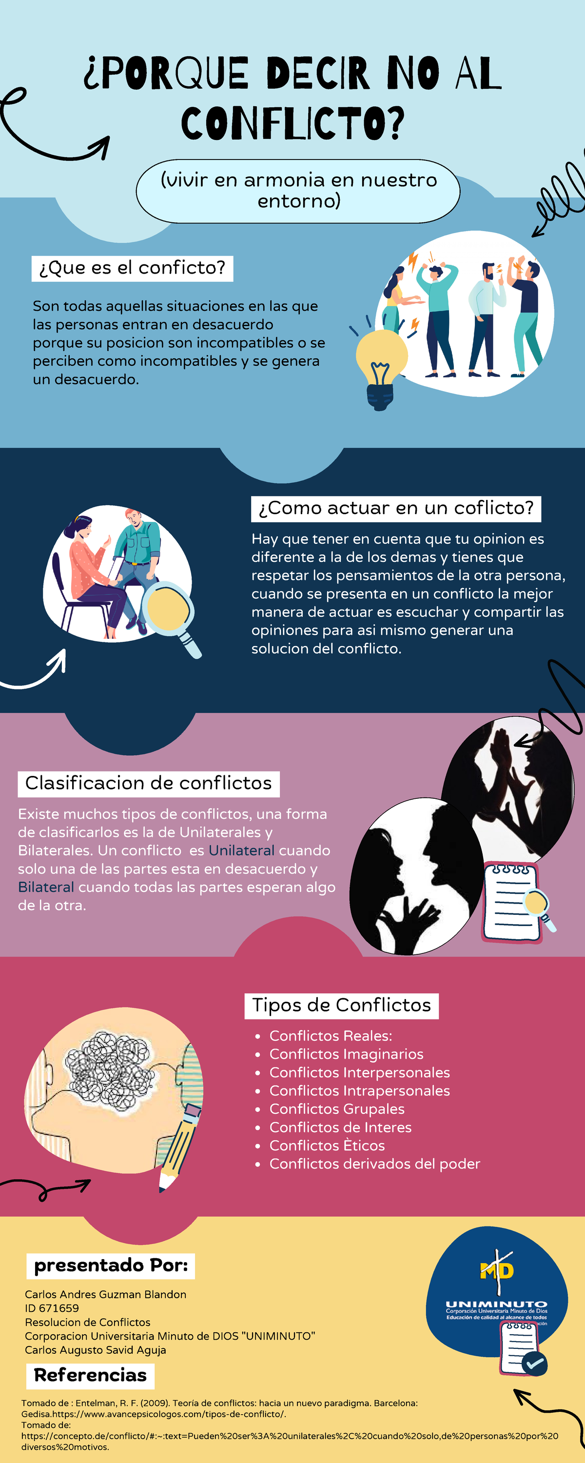 Infografia Conflicto Y Tipos DE Conflicto - (vivir en armonia en nuestro entorno) ¿PORQUE DECIR ...
