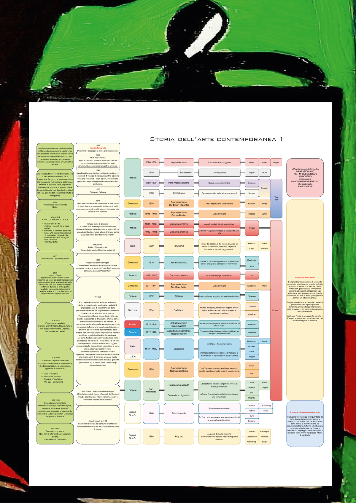 Schema riepilogativo storia arte contemporanea - Storia dell’arte contemporanea 1 1860-1880 ...