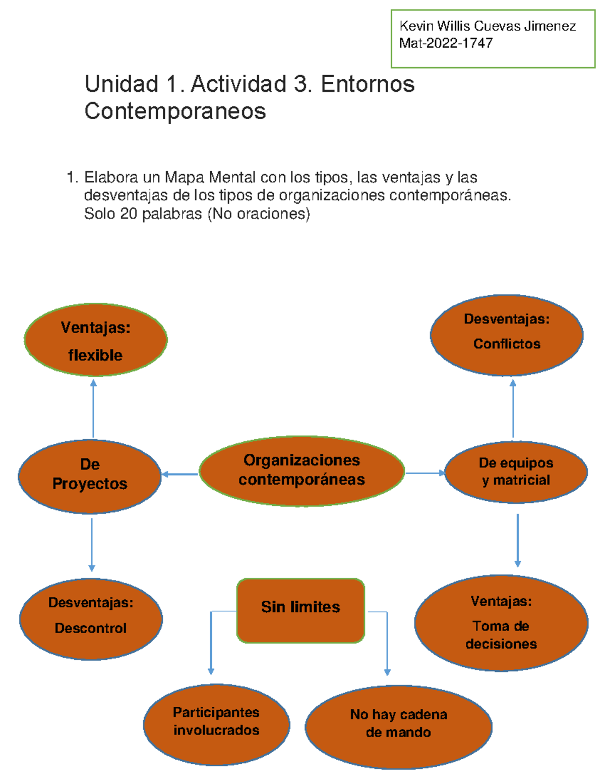 -Entornos contemporaneos - Unidad 1. Actividad 3. Entornos Contemporaneos Elabora un Mapa Mental ...