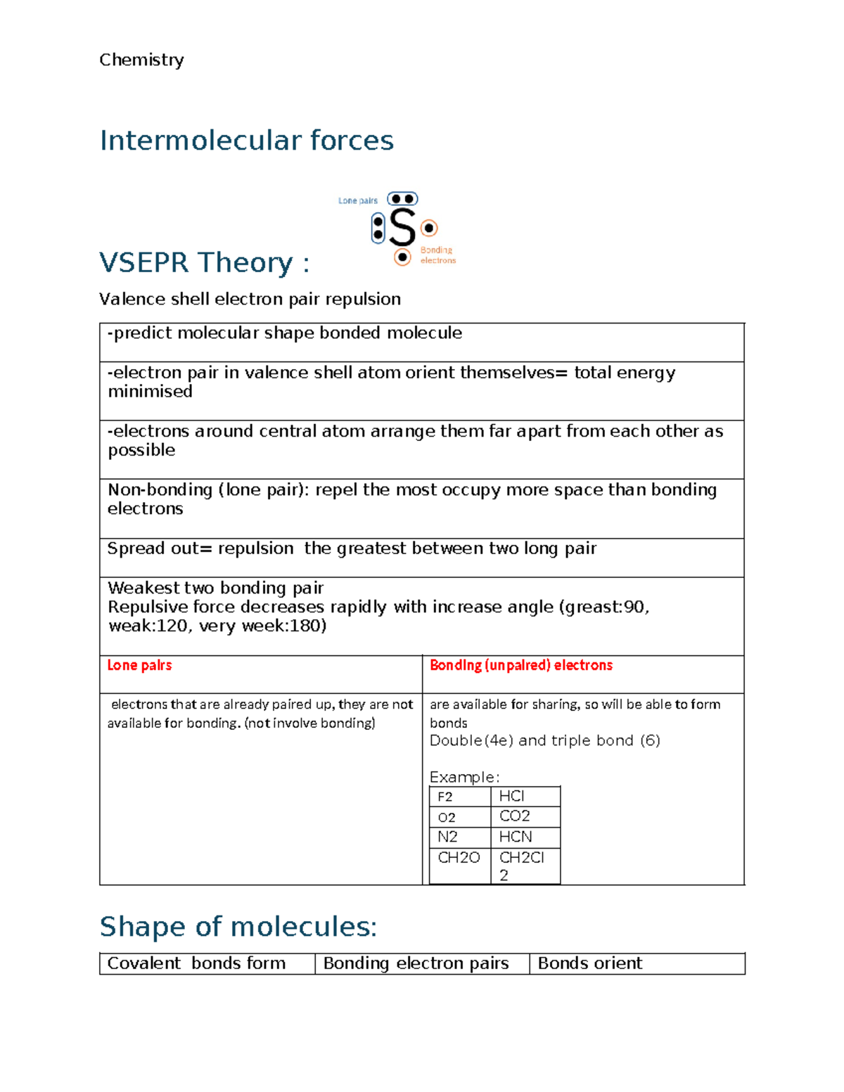 Chem - notes term 3 for chemistry - Intermolecular forces VSEPR Theory ...